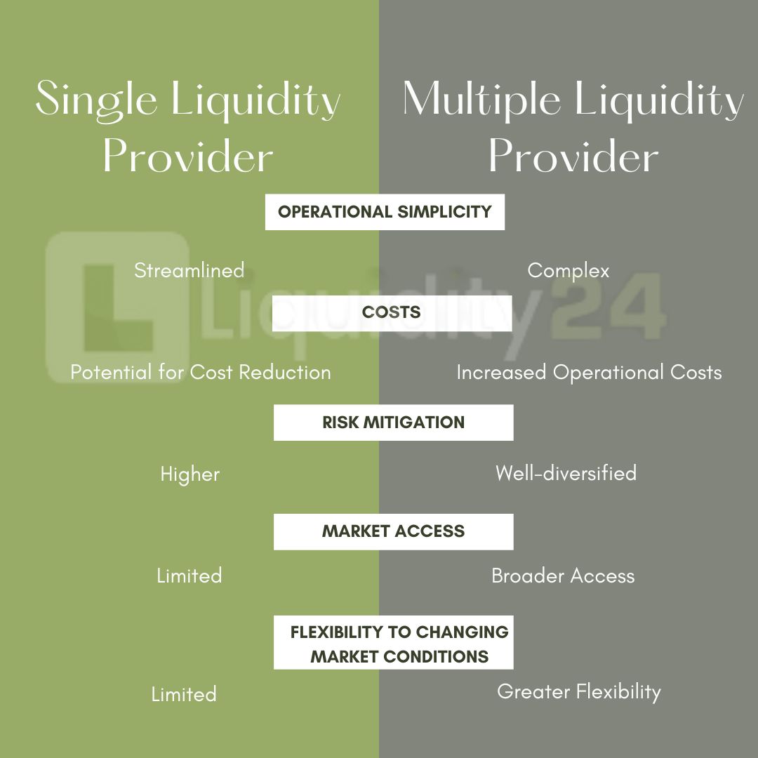 Single Vs. Multiple Liquidity Providers - Which is Better? - liquidity 24
